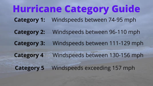 When does hurricane season 2025 start? What to know in Florida