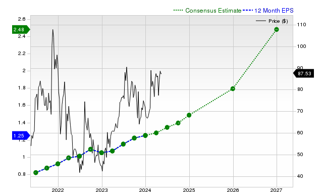 The Trade Desk (TTD) is Attracting Investor Attention: Here is What You ...
