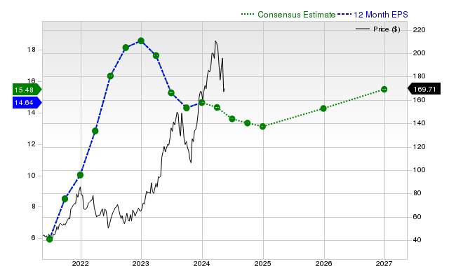 Builders FirstSource, Inc. (BLDR) is a trending stock: Facts to know before betting on it