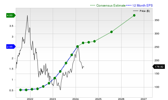 Zscaler, Inc. (ZS) Is a Trending Stock: Facts to Know Before Betting on It
