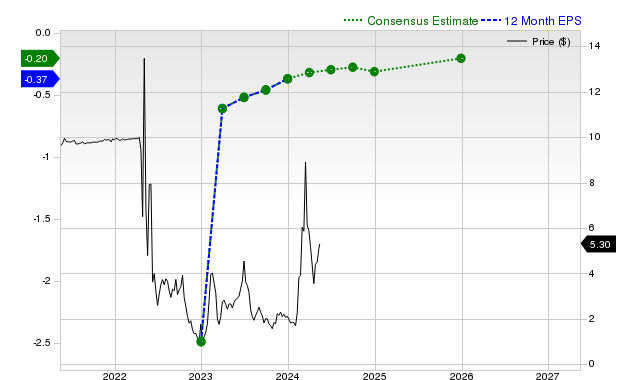 Investors heavily search SoundHound AI, Inc. (SOUN): Here is what you ...