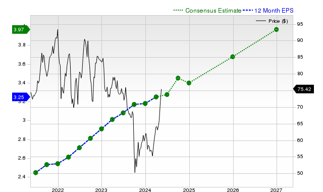 NextEra Energy, Inc. (NEE) is a trending stock: Facts to know before ...