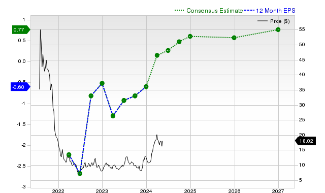 Here is what to know beyond why Robinhood Markets, Inc. (HOOD) is a ...