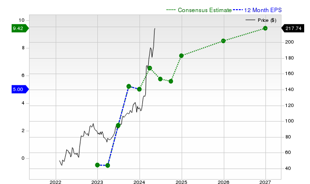 Constellation Energy Corporation (CEG) Is a Trending Stock: Facts to ...
