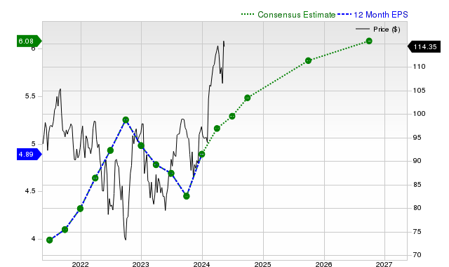 Investors Heavily Search Emerson Electric Co. (EMR): Here is What You ...