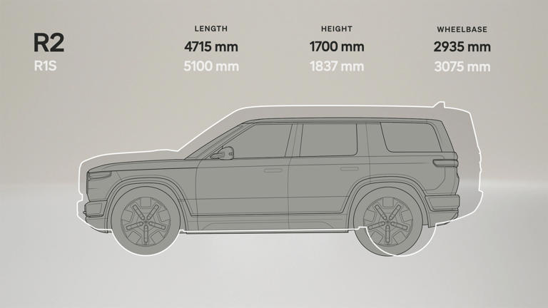 The 2026 Rivian R2 Midsize Electric SUV's Coolest Features