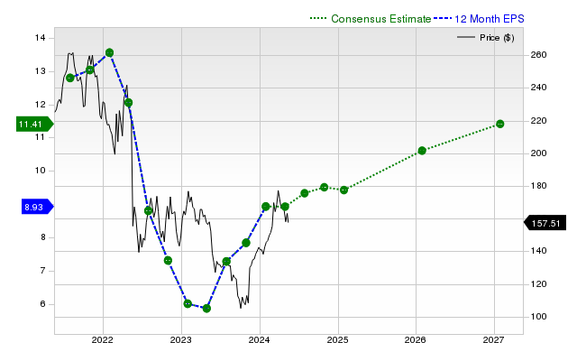 Target Corporation (TGT) is attracting investor attention: Here is what ...