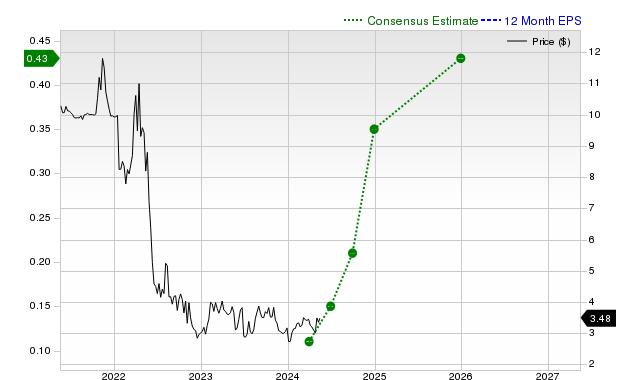 Super Group (SGHC) Limited (SGHC) Is a Trending Stock: Facts to Know ...