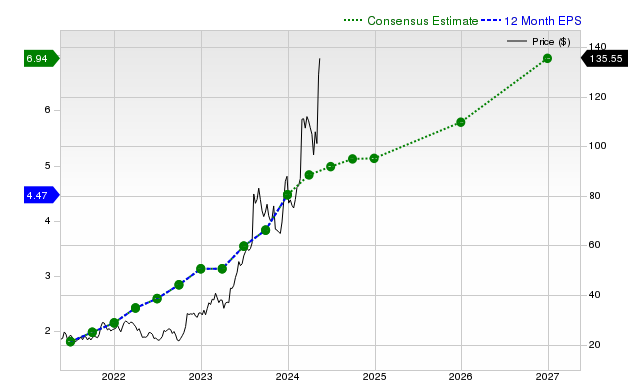 Sterling Infrastructure, Inc. (STRL) is Attracting Investor Attention ...
