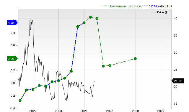 Why Red Violet (RDVT) Might be Well Poised for a Surge
