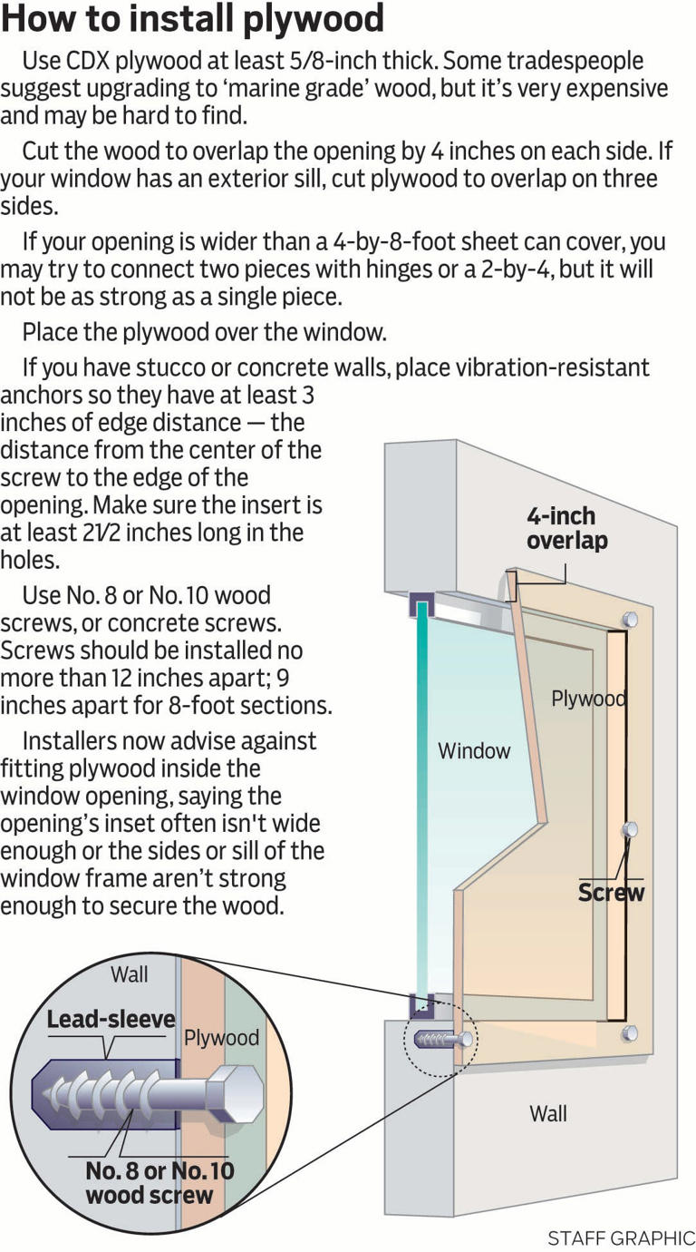 2025 hurricane season prep: How to safely install shutters, tips on ...
