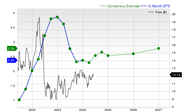 Ecopetrol S.A. (EC) is Attracting Investor Attention: Here is What You ...