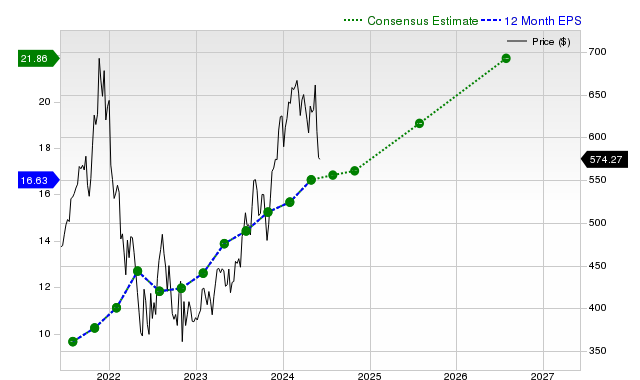 Intuit Inc. (INTU) is attracting investor attention: Here is what you ...
