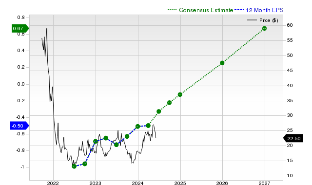 Toast, Inc. (TOST) Is a Trending Stock: Facts to Know Before Betting on It