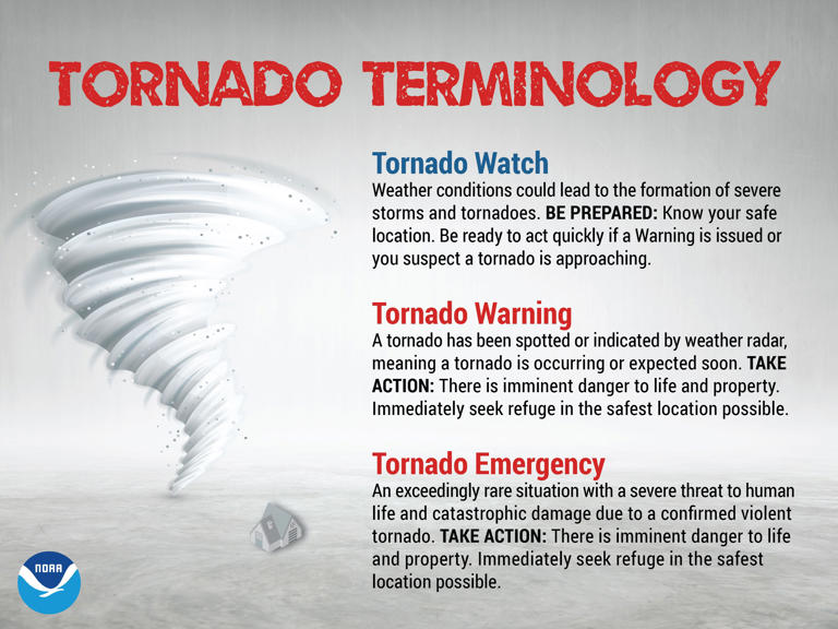 Tornado watch VS warning meaning as severe storm nears Delaware