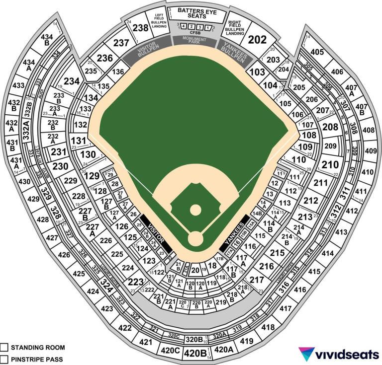 How much are Yankees vs. Red Sox Wild Card series tickets in the Bronx?