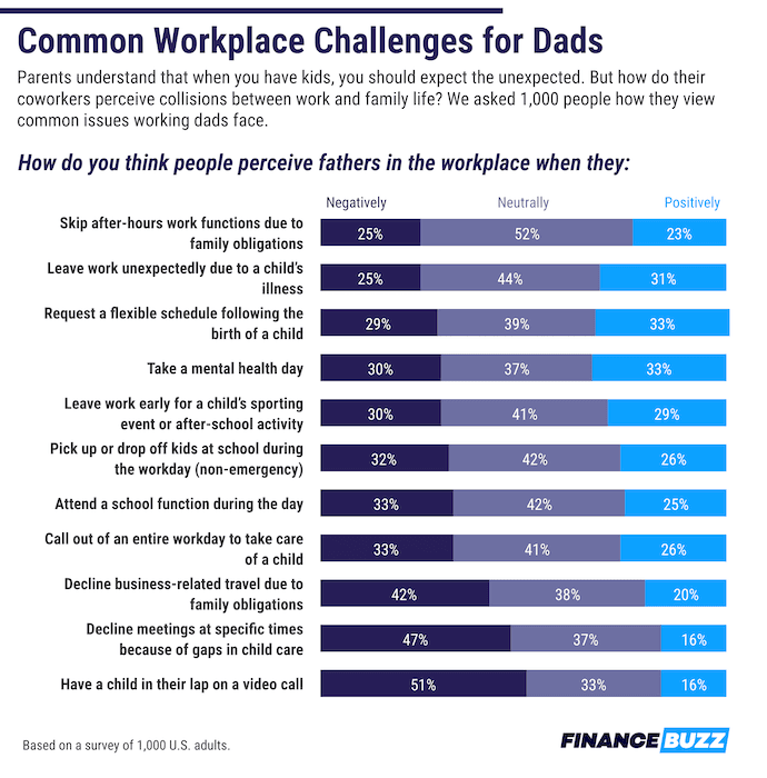 Father's Day Study: 67% of Working Dads Struggle To Balance Work and ...