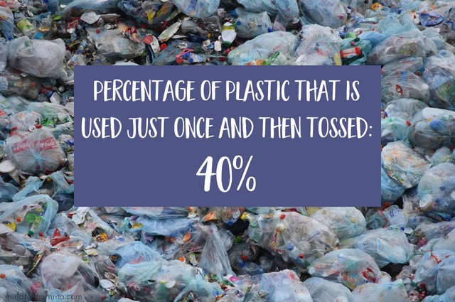 A Bunch of Easy Ways to Reduce Plastic Use in Daily Life