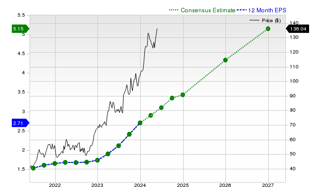 Novo Nordisk A/S (NVO) is attracting investor attention: Here is what ...
