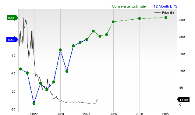 Is Most-Watched Stock Novavax, Inc. (NVAX) Worth Betting on Now?