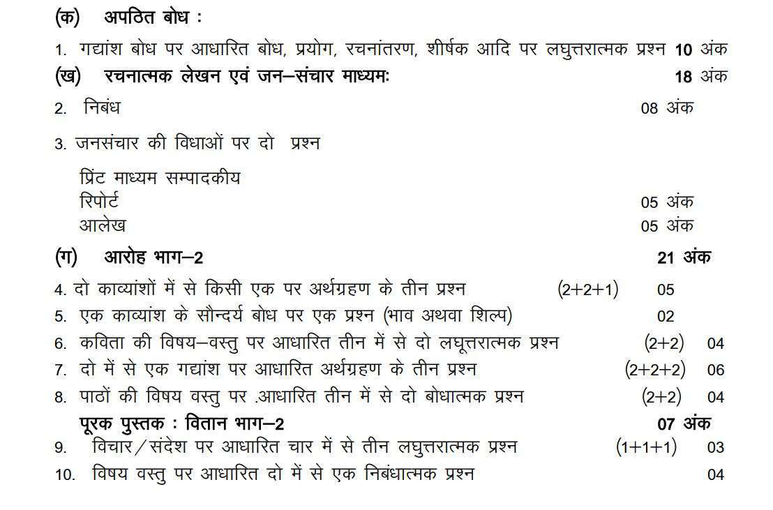 UK Board Class 12 Hindi Syllabus 2024-25: Download Syllabus PDF For ... UK Board Class 12 Hindi Syllabus 2024-25: Download Syllabus PDF For ...