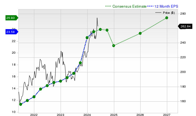 Chubb Limited (CB) Is a Trending Stock: Facts to Know Before Betting on It