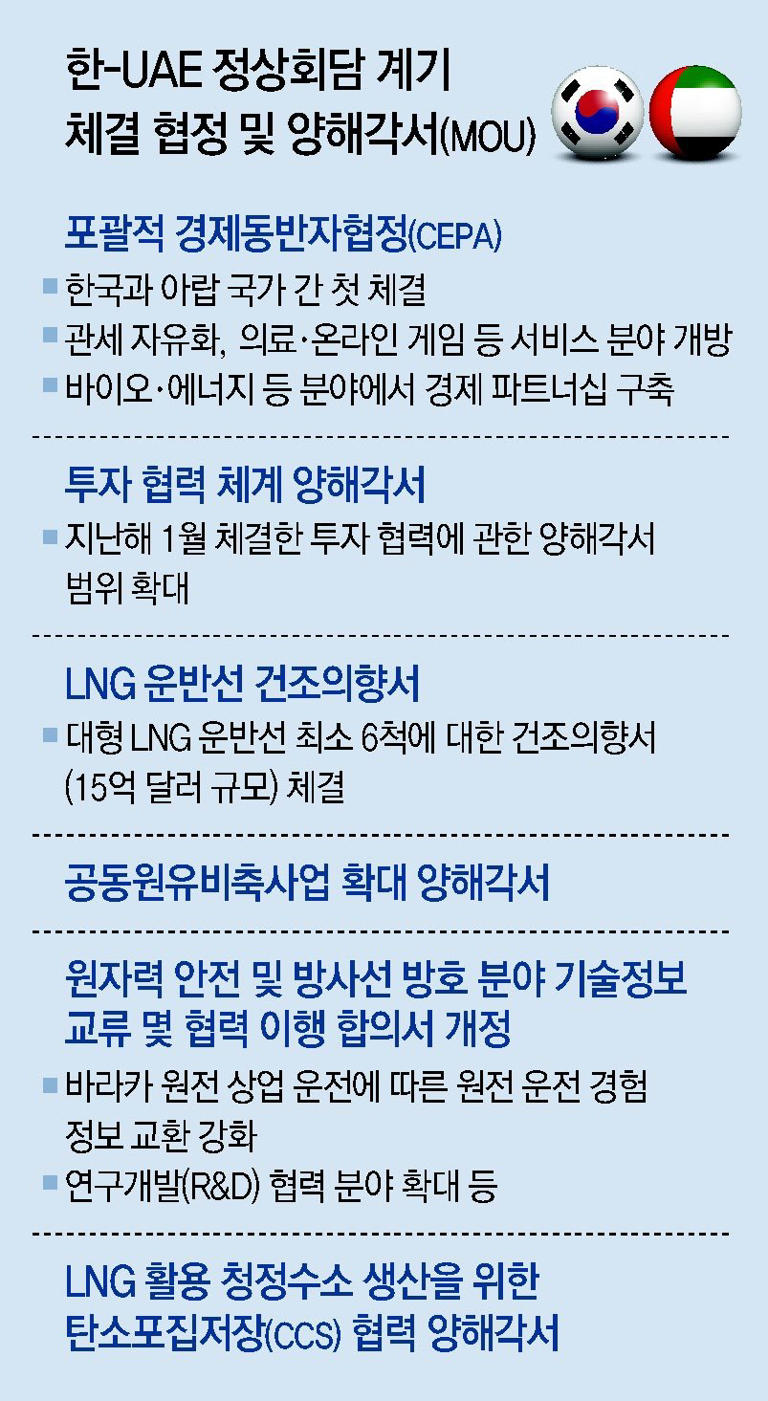 韓 Uae와 ‘포괄적 경제동반자 협정… 아랍국가 중 처음