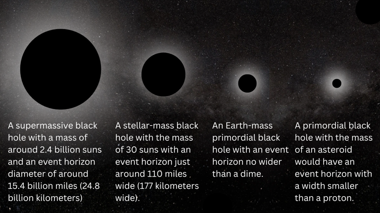 Tiny ‘primordial’ black holes created in the Big Bang may have rapidly ...