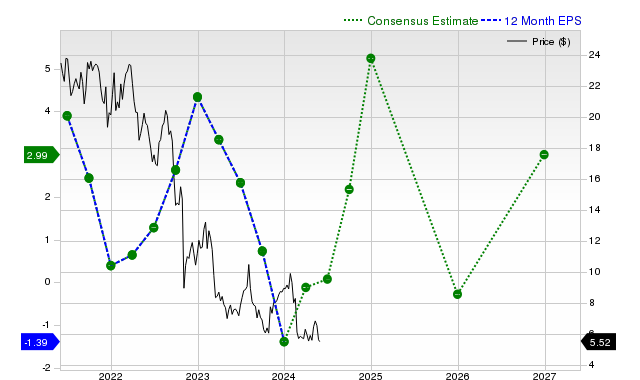 Here is What to Know Beyond Why Gray Media Inc. (GTN) is a Trending Stock