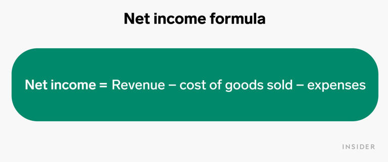 What is Net Income?