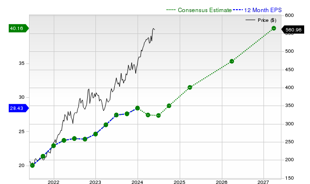 McKesson Corporation (MCK) is a trending stock: Facts to know before ...
