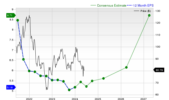 Is most-watched stock Sony Corporation (SONY) worth betting on now?