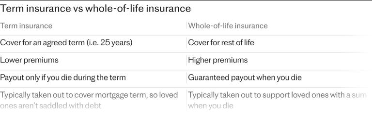 ‘Scottish Widows sent my dad’s life insurance policy to my estranged ...