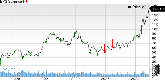 Micron's (MU) Q3 Earnings to Gain From Rising Investments in AI Micron's (MU) Q3 Earnings to Gain From Rising Investments in AI