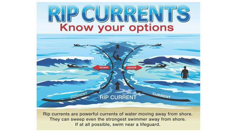 Rip current safety 101: What to do if you're caught in one