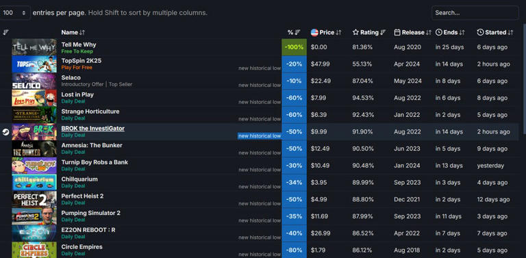Learn When the Next Steam Sale Is and How to Save Money While Growing ...