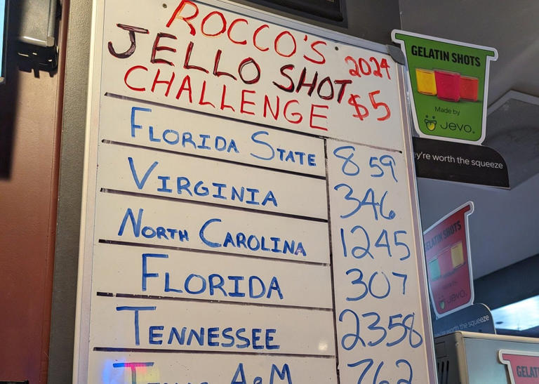 Rocco's Jello Shot Challenge leaderboard: Latest updates for College ...