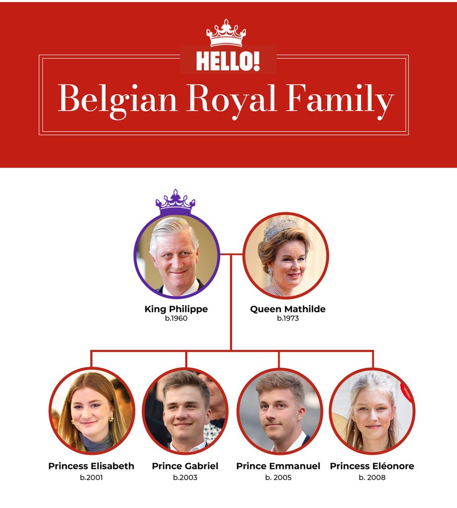 Inside the Belgian royal family tree – the House of Belgium explained