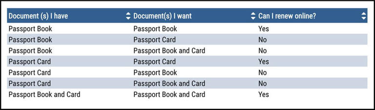 Need a New Passport? Skip the Line and Renew Online