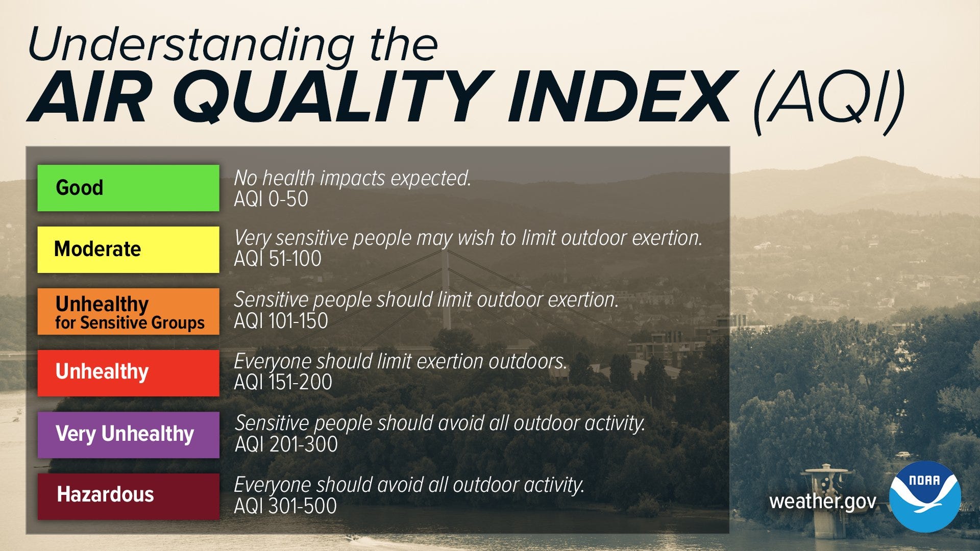 Air Quality Advisory issued for Summit County Tuesday: What to know
