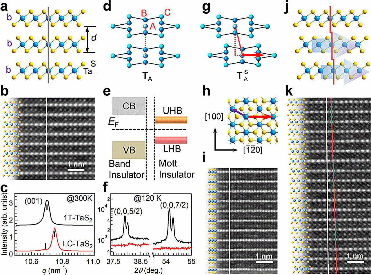 Researchers present new method to fine-tune properties of layered ... Researchers present new method to fine-tune properties of layered ...