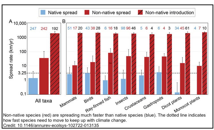 UMass Amherst study finds non-native plants and animals spread 100 ... UMass Amherst study finds non-native plants and animals spread 100 ...