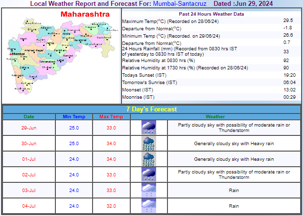 Mumbai Weather Update: IMD Predicts Moderate Showers In City Today ... Mumbai Weather Update: IMD Predicts Moderate Showers In City Today ...