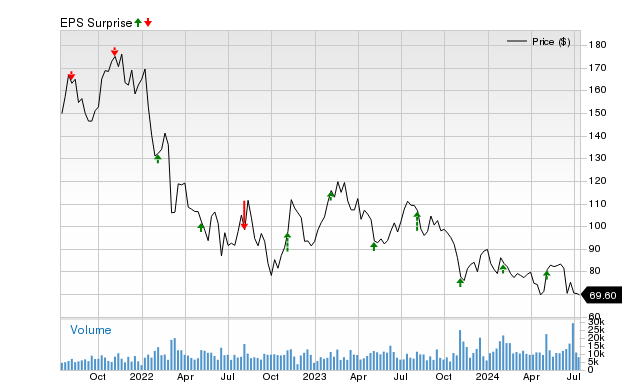 Why Aptiv Hlds Ltd (APTV) could beat earnings estimates again