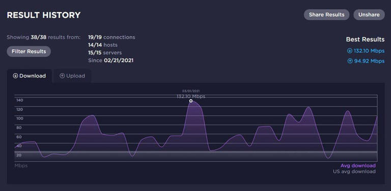 My Hands-On Experience With T-Mobile Home Internet: Can It Really ...