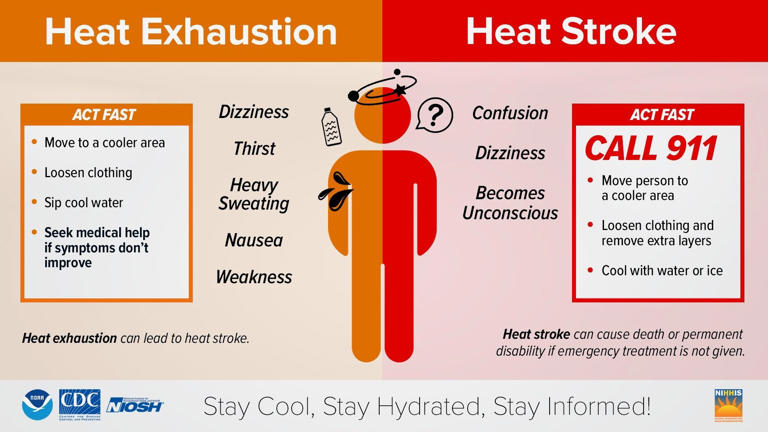 What is an extreme heat warning? How to protect yourself and your family