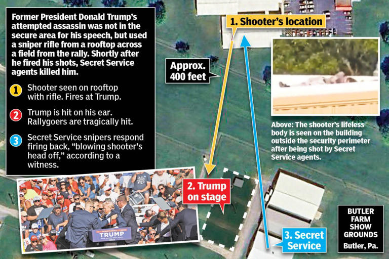 FBI surprised how many shots Trump’s would-be assassin Thomas Matthew ... FBI surprised how many shots Trump’s would-be assassin Thomas Matthew ...