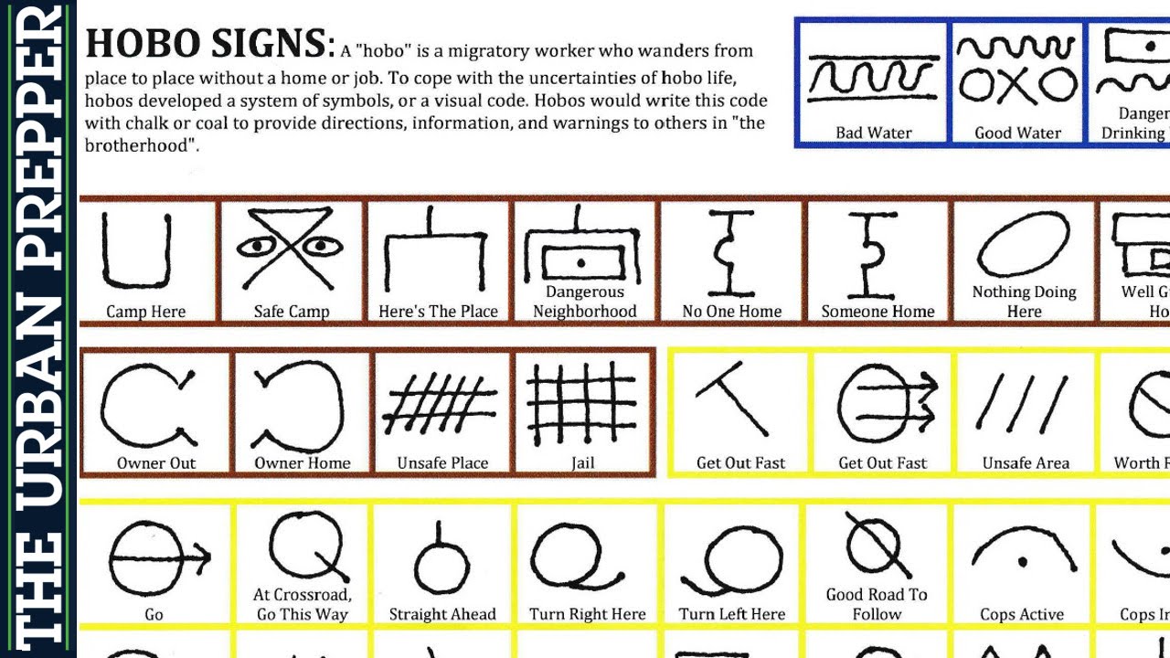Hobo signs decoded: Survival communication symbols explained