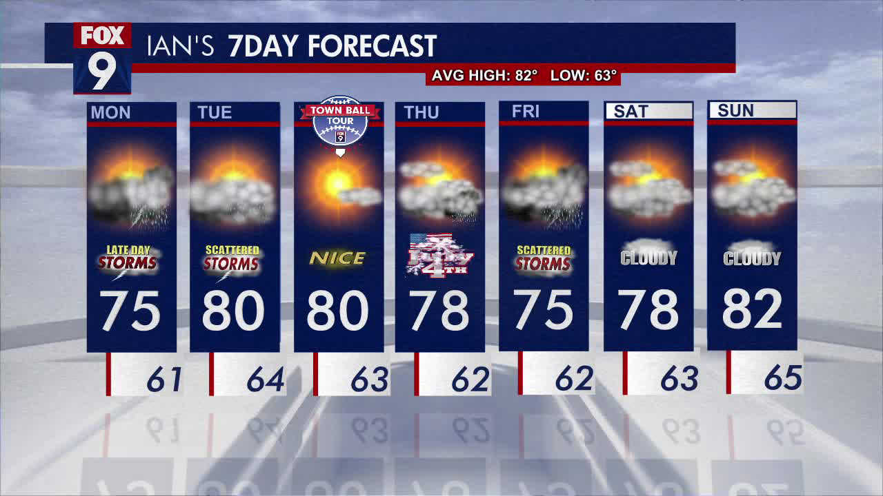 MN weather: Rain, storm chances return Monday MN weather: Rain, storm chances return Monday