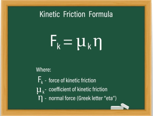 Understanding the Concept of Frictional Force: Definition, Types and ... Understanding the Concept of Frictional Force: Definition, Types and ...